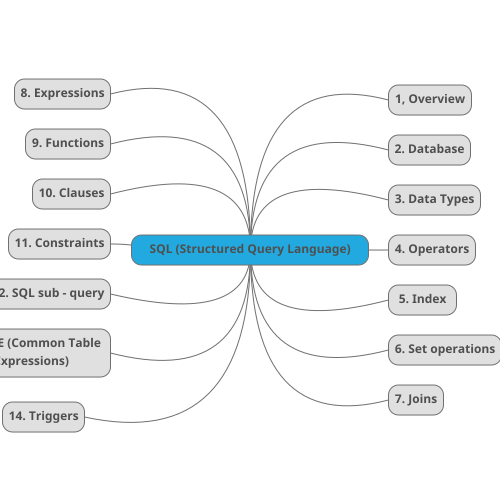 SQL Concepts
