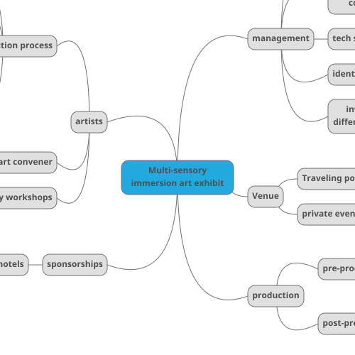 Multi-sensory immersion art exhibit