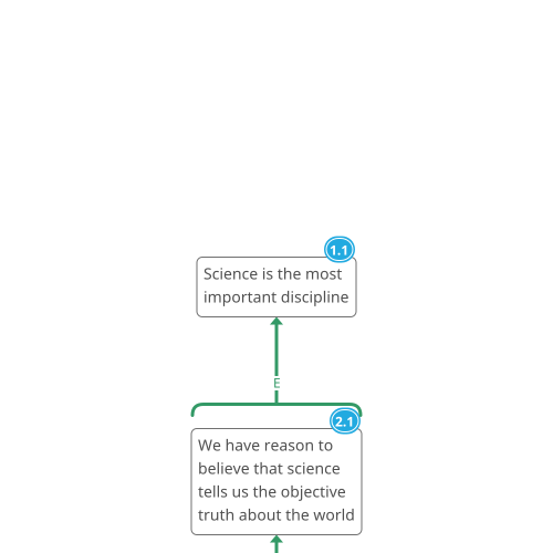 Science is the most important discipline