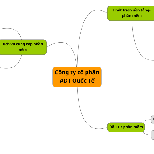 Công ty cổ phần ADT Quốc Tế