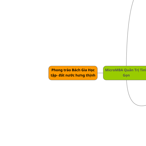 Phong trào Bách Gia Học tập- đất nước hư
