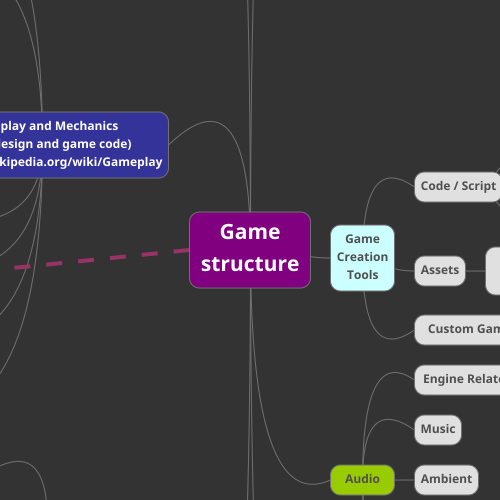 Game/Project/Company Structure by Kosken