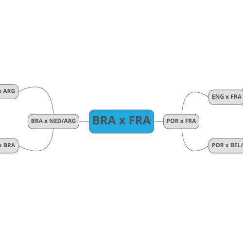 BRA x FRA
