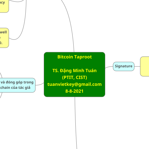 Bitcoin Taproot