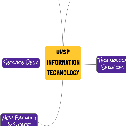 UWSP INFORMATION TECHNOLOGY
